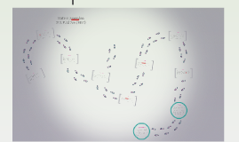 State v. Snowden by Suzana S on Prezi