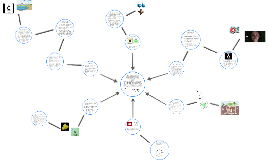 The 6 Essential Elements of Life by Alysia Saeturn on Prezi