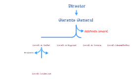 Organigrama mazda by Jaime Rubio on Prezi