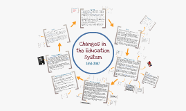 Changes in the Education System 1951-2007 by Phillippa Budd on Prezi