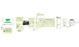 Winpak Portion Packaging Ltd by Ebin Lat on Prezi