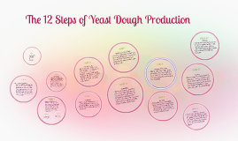 The 12 Steps of Yeast Dough Production by MacKenzie Sewell on Prezi