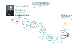 Modelo de Greiner de Crecimiento Organizacional by Karen Andrade on Prezi