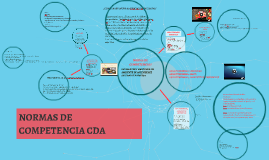 NORMAS DE COMPETENCIA CDA by Claudia Ayala on Prezi