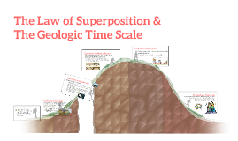 The Geological Time Scale & The Law of Superposition by Justin Hurley ...
