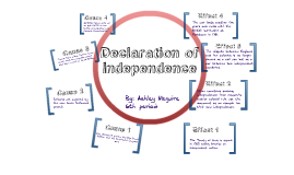 Causes and Effects of the Declaration of Independence by Ashley McGuire ...