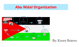Abu Nidal Organization - Alchetron, The Free Social Encyclopedia