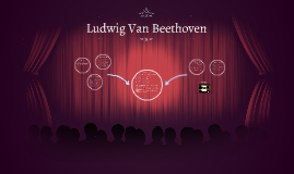 Ludwig Van Beethoven - Timeline by Eric Kotlyarov on Prezi