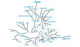 Macromolecules Concept Map by Whitni Oquist on Prezi