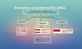 Estructura de la Norma ISO 19011 by Calidad Fricar on Prezi