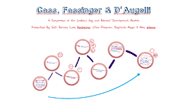Cass, Fassinger & D'Augelli Comparison by Steph Meyer on Prezi