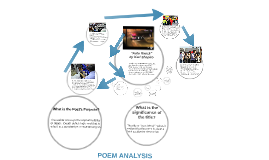 "Auto Wreck" Poem Analysis by ana bahamonde on Prezi