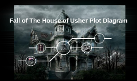 Fall of The House of Usher Plot Diagram by cami boyd on Prezi