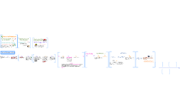 Reformas de Primera, Segunda y Tercera Generación by Lizzeth Morales ...