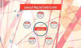 Hypernatremia Concept Map by Emily Custer on Prezi