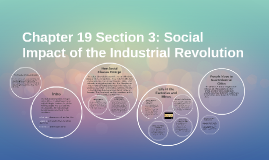 Social Impact of the Industrial Revolution by Natalie Shakir on Prezi