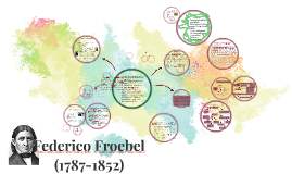 IMAGEN DEL YO FISICO. by miriam ruiz on Prezi