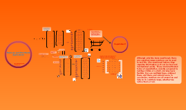 Real World Application of Matrices by Roberto Yrigollen on Prezi