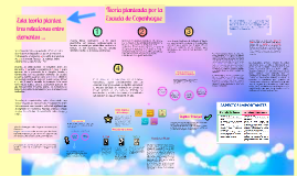 Circulo linguistico by laura rodriguez on Prezi