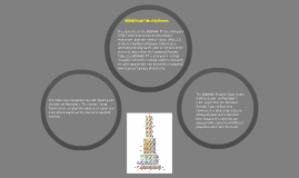 ADOMAH Periodic Table by Lucia Boehling on Prezi