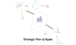 Strategic Plan of Apple by Jade Wong on Prezi