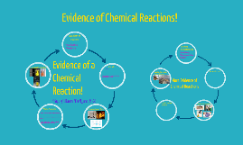 4 types of chemical reactions by Allison DeLuca on Prezi