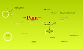 Nursing Concept Map For Pain