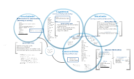 Earth And Mars Venn Diagram Mercury Vs Earth's Moon Graphic Organizer