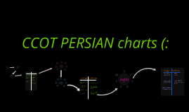PERSIAN Chart on Asia, Americas, and India by Roger Toscano on Prezi