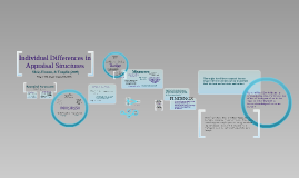 GORDON’S FUNCTIONAL HEALTH PATTERNS ASSESSMENT by Megan Pfitzinger on Prezi