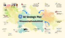 Secret RECIPE STRATEGIC BRANDING MARKETING PLAN by Hana Shaari on Prezi
