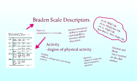 Braden Scale Risk Assessment by Lauren Levin on Prezi