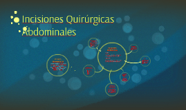 Incisiones Quirúrgicas Abdominales by Orlando Escalona on Prezi