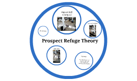 Design Through the Lens of Theory by DES 1101 on Prezi