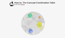 How to: The Concept Combination Table by Sarah Person on Prezi