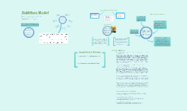 Kuhlthau's Information Search Process Model by Olivia Schauf on Prezi