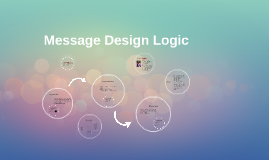 Message Design Logic by Katie Palmer on Prezi