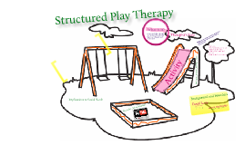 Structured Play Therapy by kellie doyle on Prezi