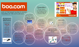 Boo.com by on Prezi