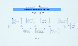 1970-1990 Economic Timeline by Keaton Reidy on Prezi