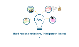 Third person omniscient, Third person limited by Jenna McCarthy on Prezi