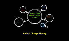 10 Facts About Radical Change Theory by Rachel Shanton on Prezi